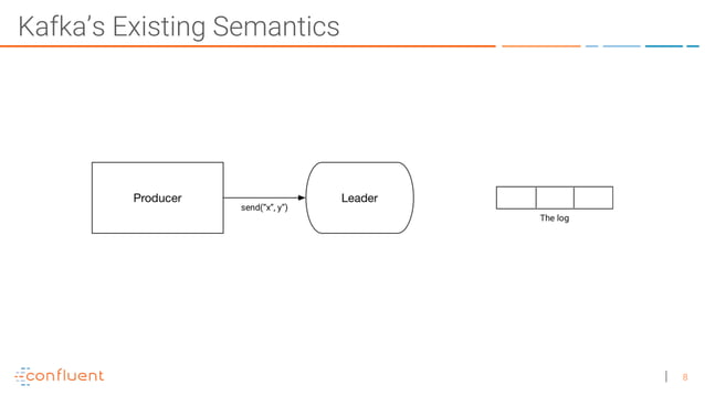 Exactly Once Semantics In Apache Kafka Ppt