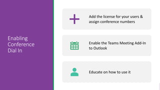 External Collaboration using Microsoft Teams | PPT