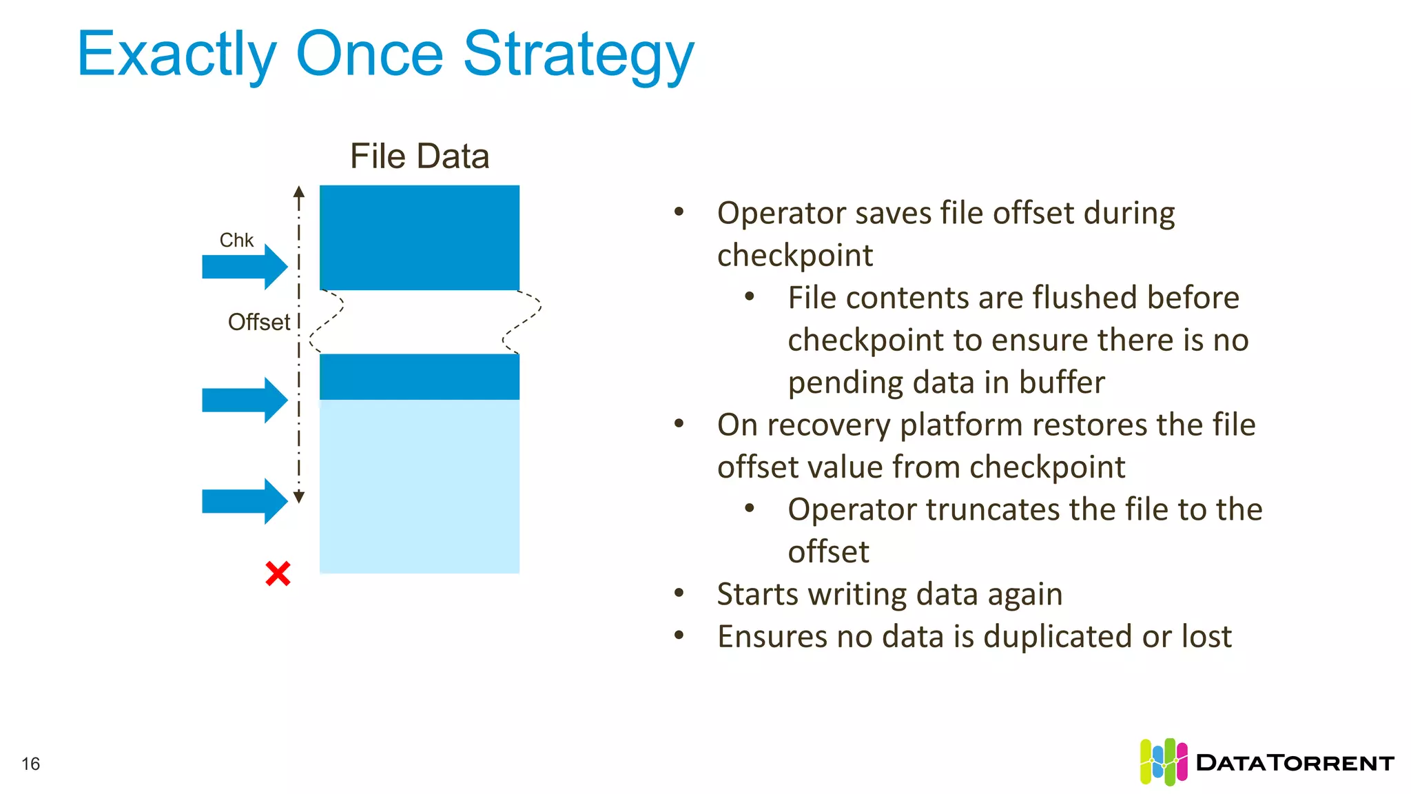 Fault Tolerance and Processing Semantics in Apache Apex | PPT