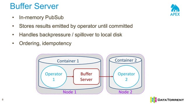 Fault Tolerance and Processing Semantics in Apache Apex | PPT
