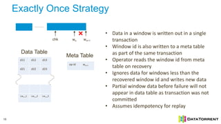 Apache Apex Fault Tolerance and Processing Semantics | PPT
