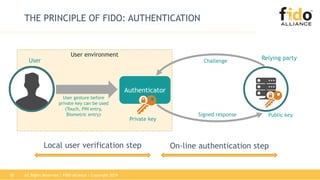 FIDO & PSD2 – Achieving Strong Customer Authentication Compliance | PPT