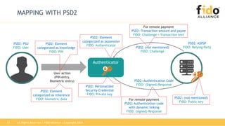FIDO & PSD2 – Achieving Strong Customer Authentication Compliance | PPT