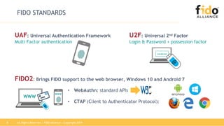 FIDO & PSD2 – Achieving Strong Customer Authentication Compliance | PPT