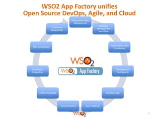Why should the WSO2 App Factory be your choice for Enterprise App ...