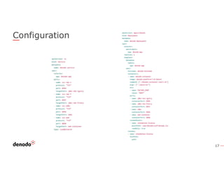 Denodo in the Age of Containers: How to Simplify Operation of your ...