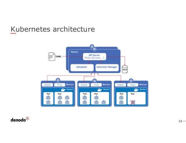 Denodo in the Age of Containers: How to Simplify Operation of your Vi…