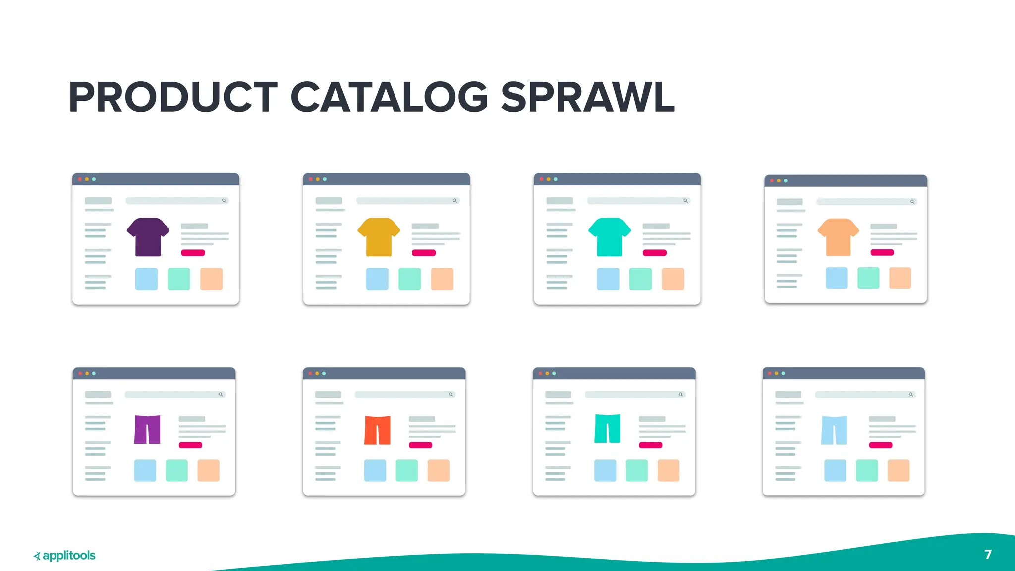 Visual Ai For Ecommerce Improving Conversions With A Flawless Ui Ppt