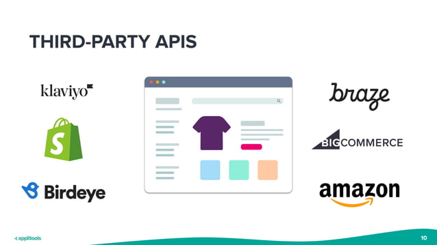 Visual Ai For Ecommerce Improving Conversions With A Flawless Ui Ppt