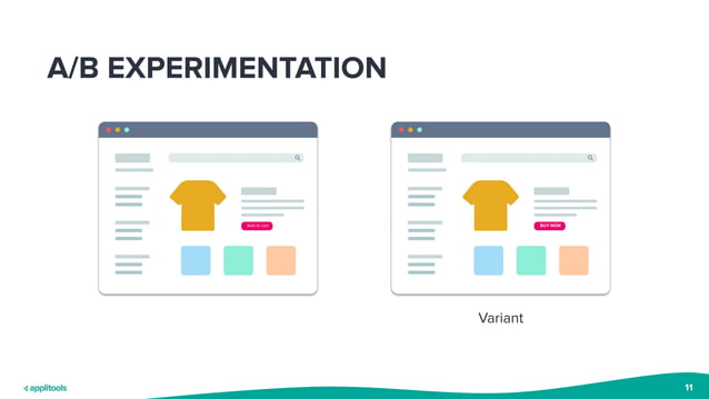 Visual Ai For Ecommerce Improving Conversions With A Flawless Ui Ppt