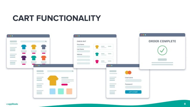 Visual Ai For Ecommerce Improving Conversions With A Flawless Ui Ppt