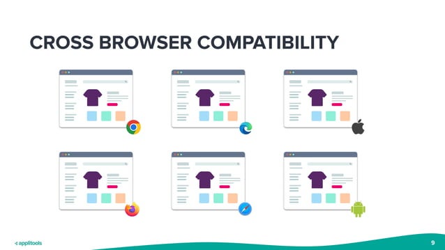 Visual Ai For Ecommerce Improving Conversions With A Flawless Ui Ppt