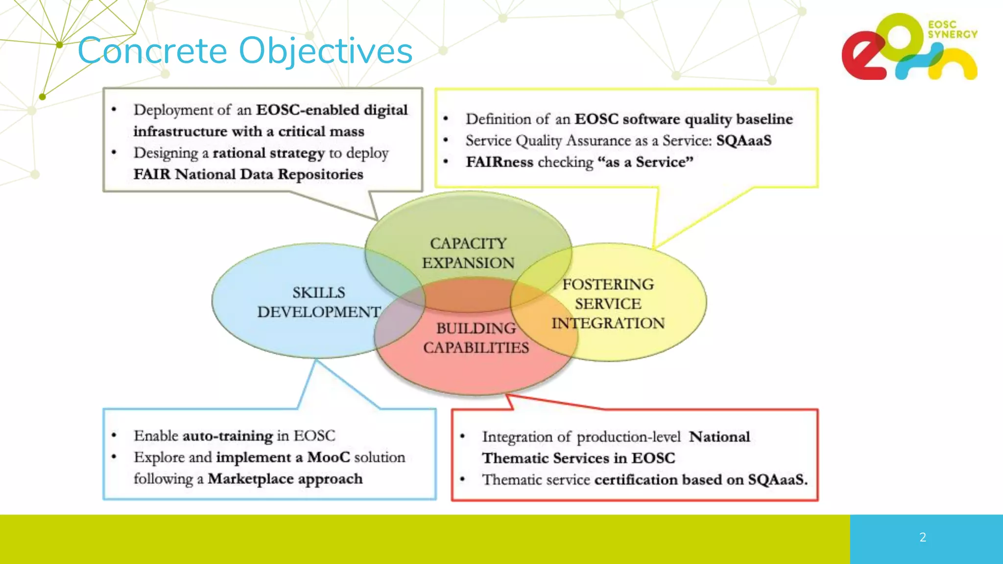 4. EOSC Sinergy Objectives, Workplan, Potential Impact | PPT