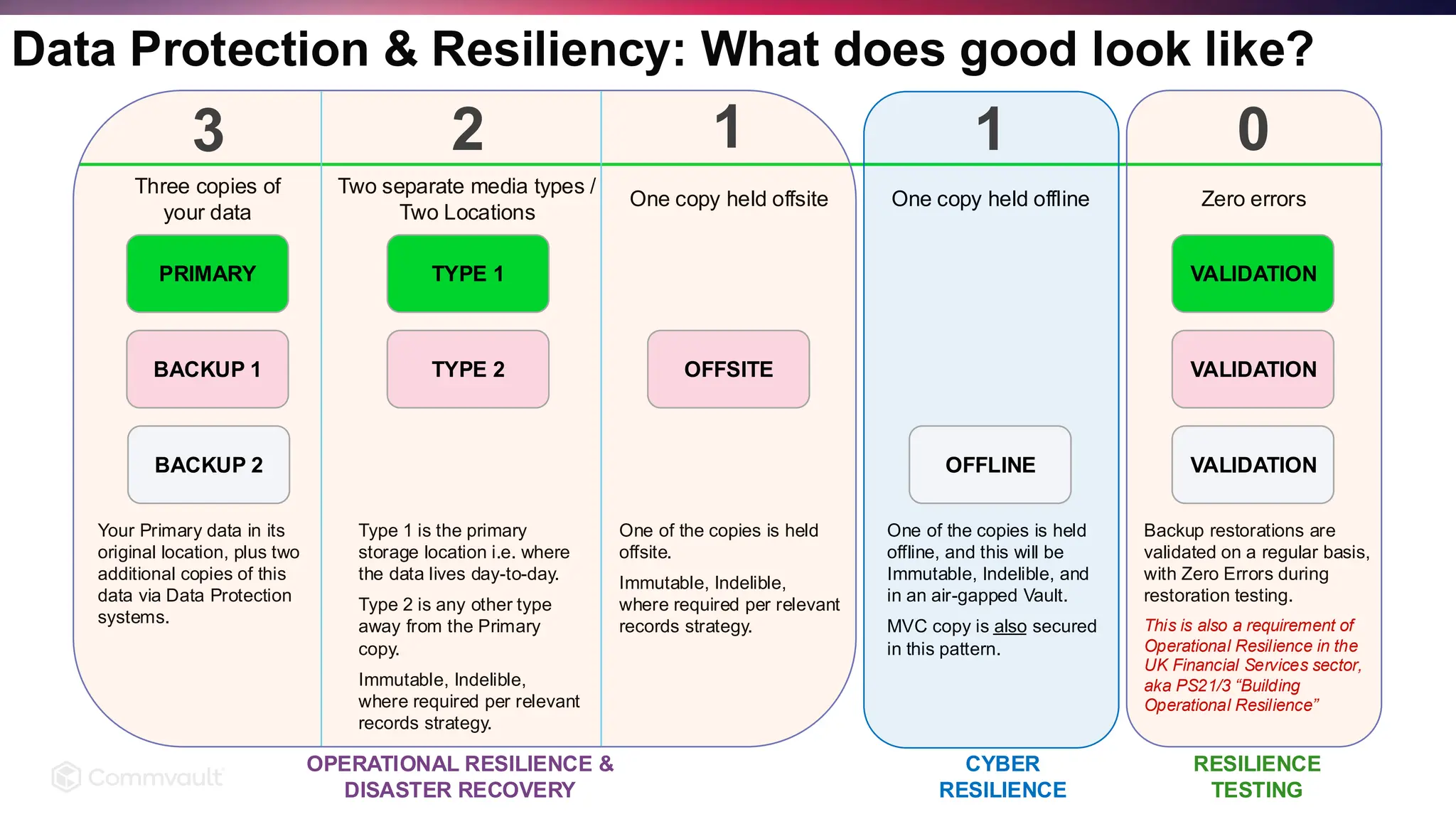 From Defensive Security to Cyber Resiliency Webinar | PDF