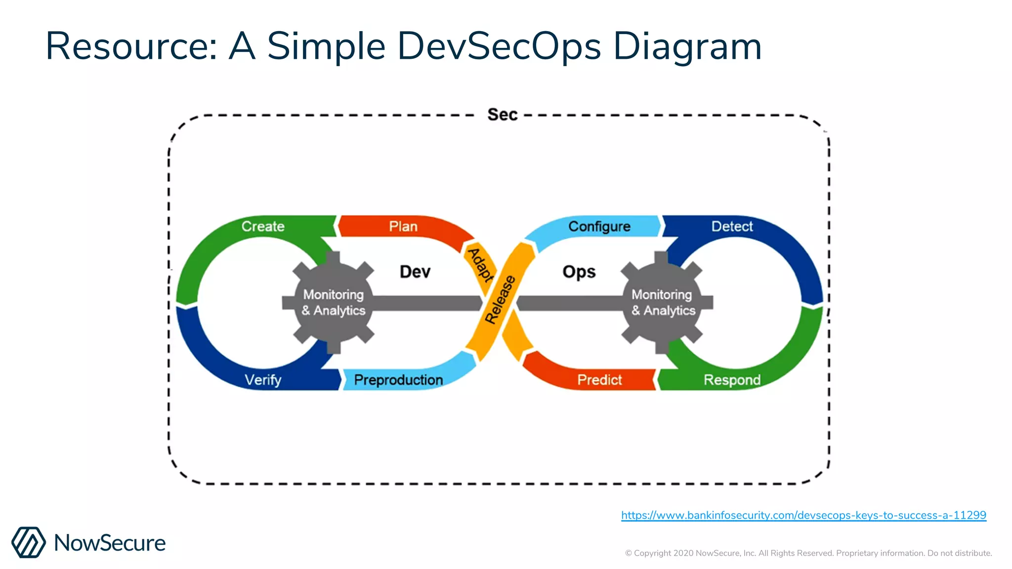 From Tangled Mess to Organized Flow: A Mobile DevSecOps Reference Architecture | PDF