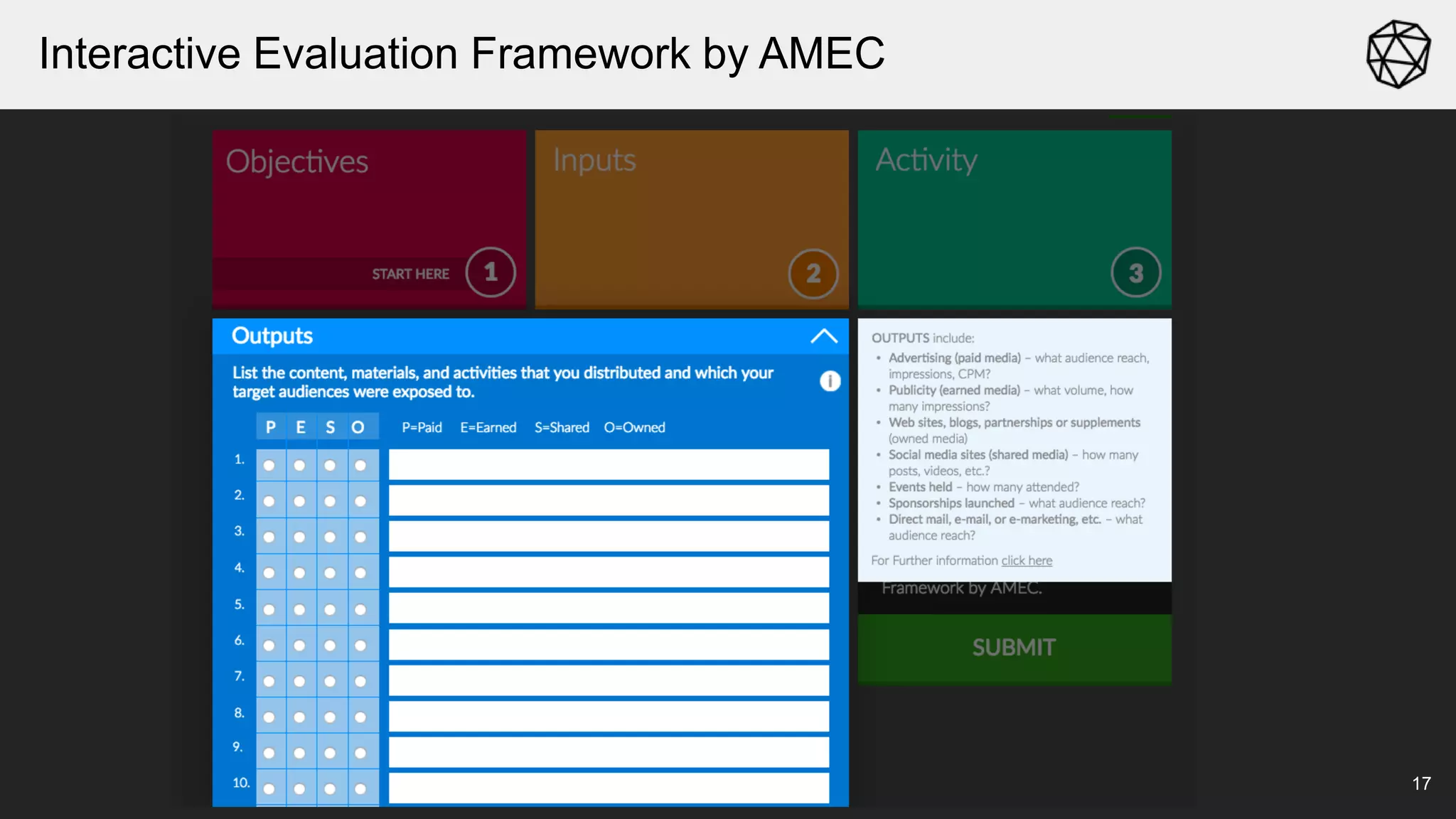 AMEC's Integrated Evaluation Framework - A Practical Overview | PPTX