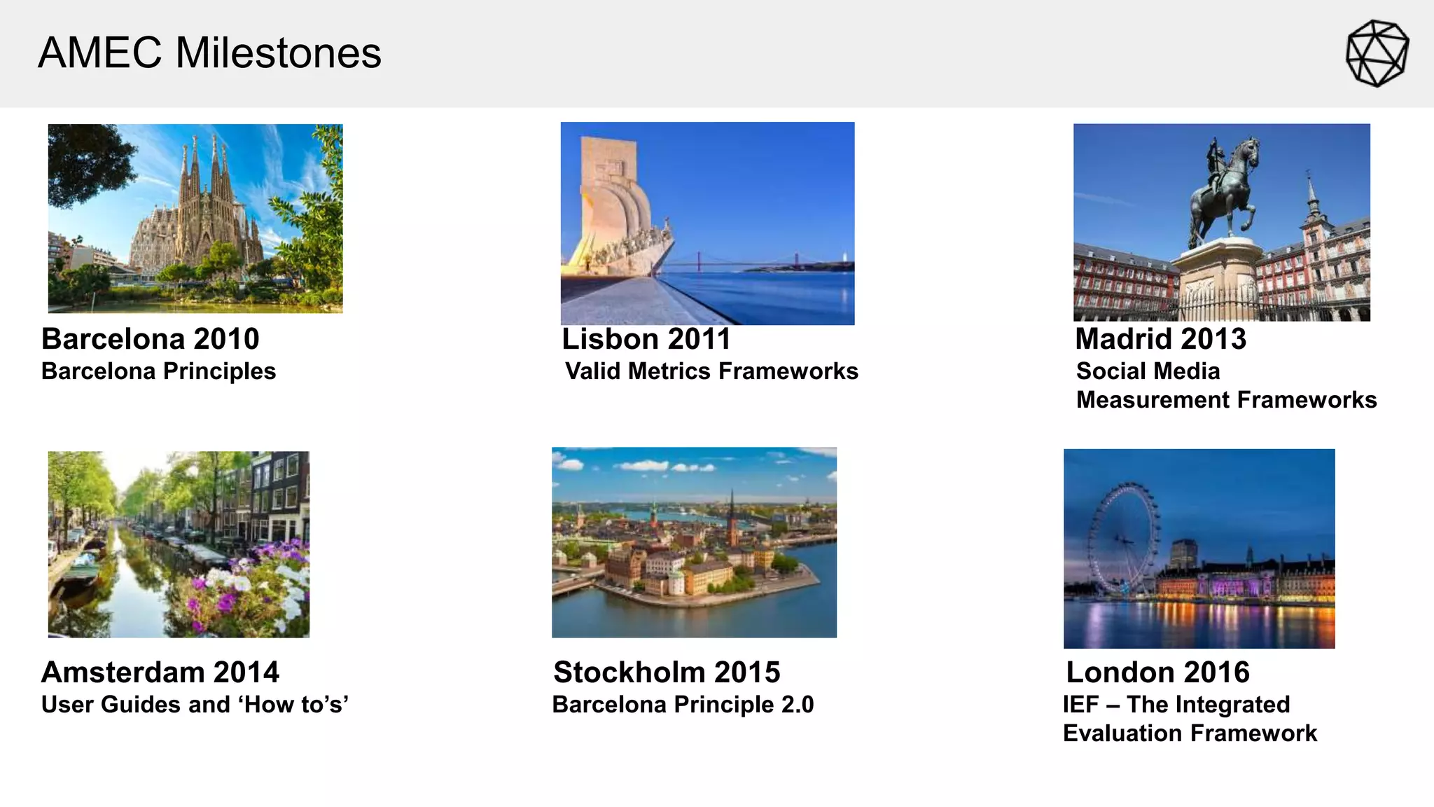 AMEC's Integrated Evaluation Framework - A Practical Overview | PPTX