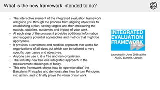 AMEC's Integrated Evaluation Framework - A Practical Overview | PPTX