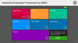 AMEC's Integrated Evaluation Framework - A Practical Overview | PPTX