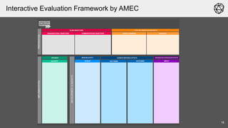 AMEC's Integrated Evaluation Framework - A Practical Overview | PPTX