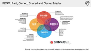 AMEC's Integrated Evaluation Framework - A Practical Overview | PPTX
