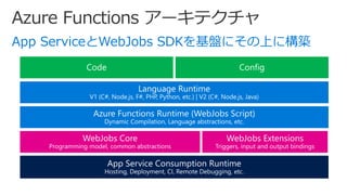 Azure Functions＆Logic Appではじめるサーバレスアプリケーション開発 - 入門編 - | PPT