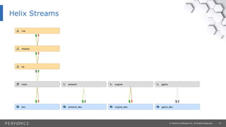 Game Development Best Practices | PPTX