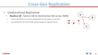 Cross Data Center Replication with Redis using Redis Enterprise | PPTX