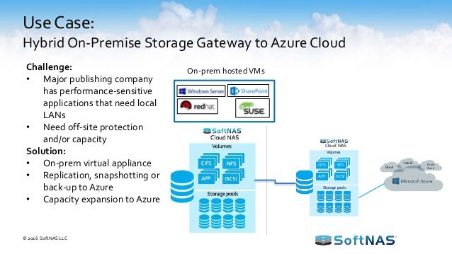 Get your On-Premises NAS in the Azure Cloud