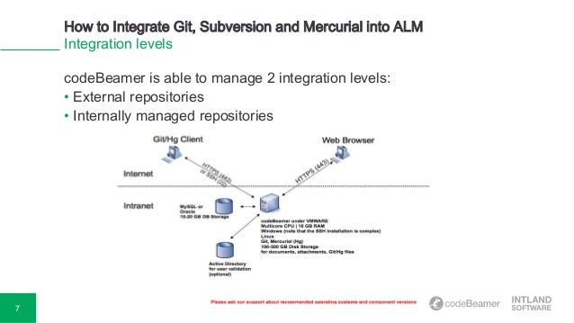 Webinar How To Integrate Git Svn Mercurial Into Alm