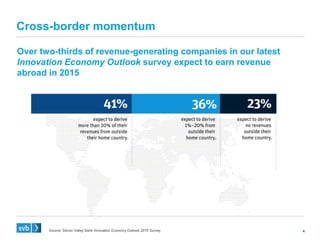 Global Expansion: A Treasury Road Map Towards Cross-Border Success | PDF
