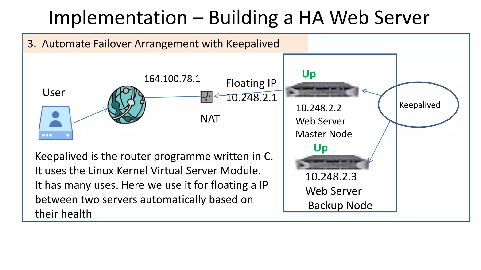 HA Deployment Architecture with HAProxy and Keepalived | PDF