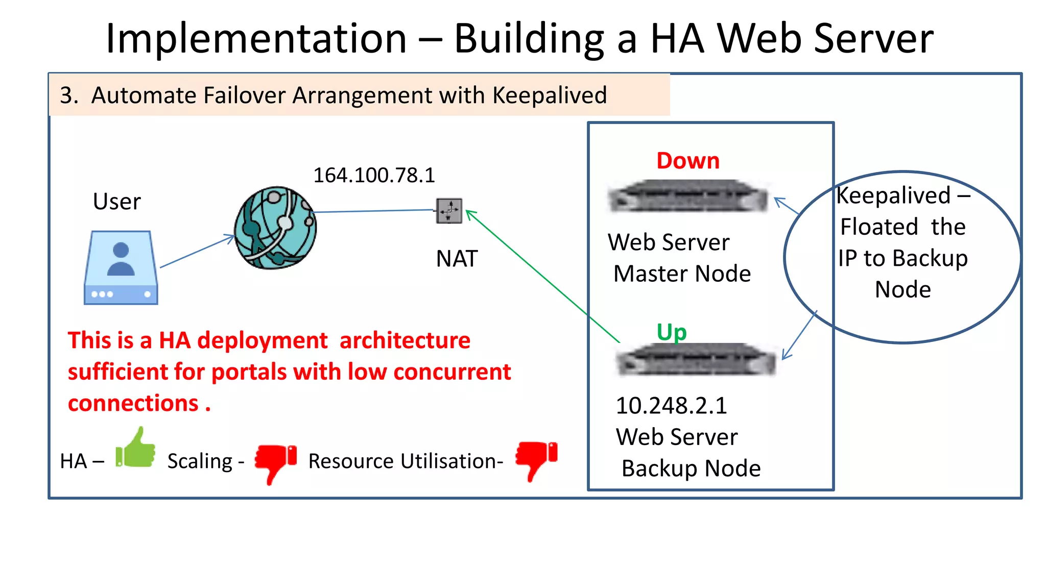HA Deployment Architecture with HAProxy and Keepalived | PDF
