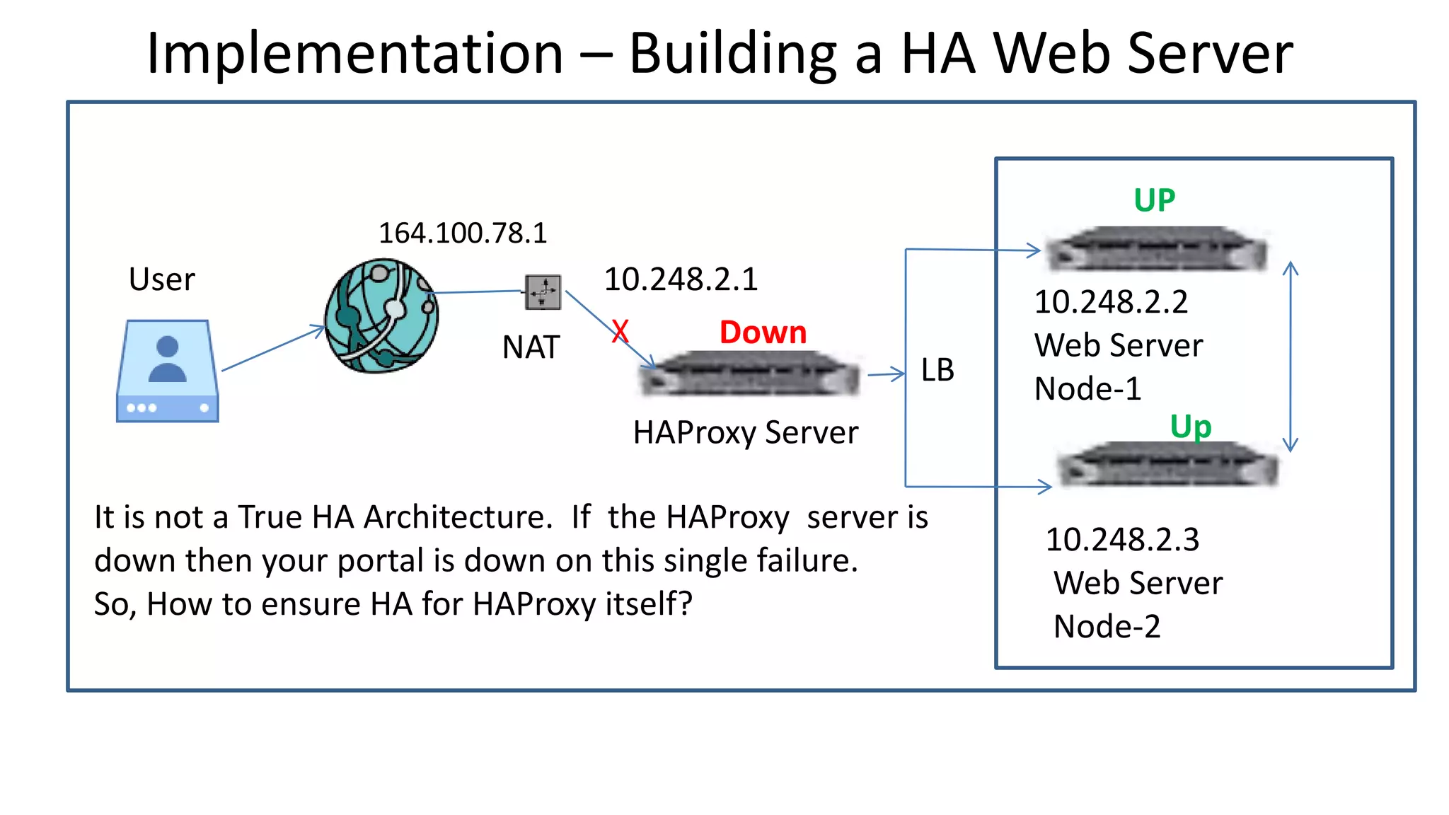 HA Deployment Architecture with HAProxy and Keepalived | PDF
