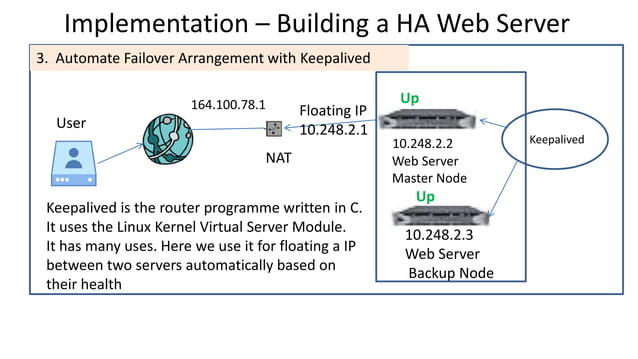 Ha Deployment Architecture With Haproxy And Keepalived Ppt