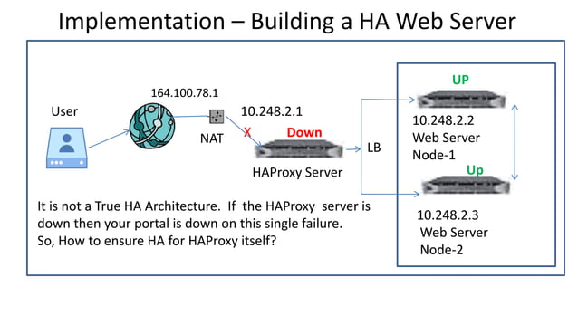 HA Deployment Architecture with HAProxy and Keepalived | PDF