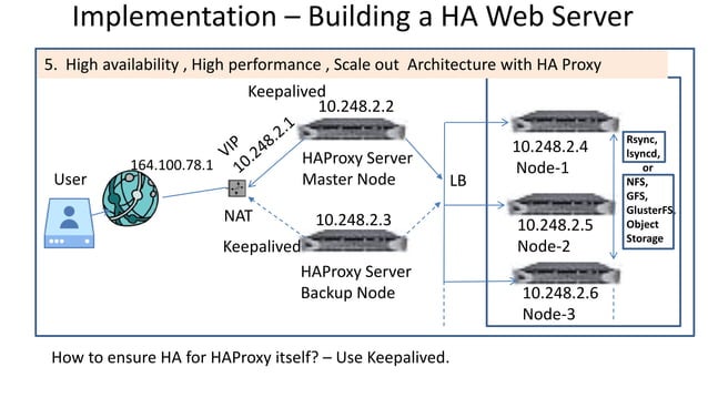 HA Deployment Architecture with HAProxy and Keepalived | PDF