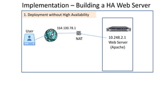 HA Deployment Architecture with HAProxy and Keepalived | PDF