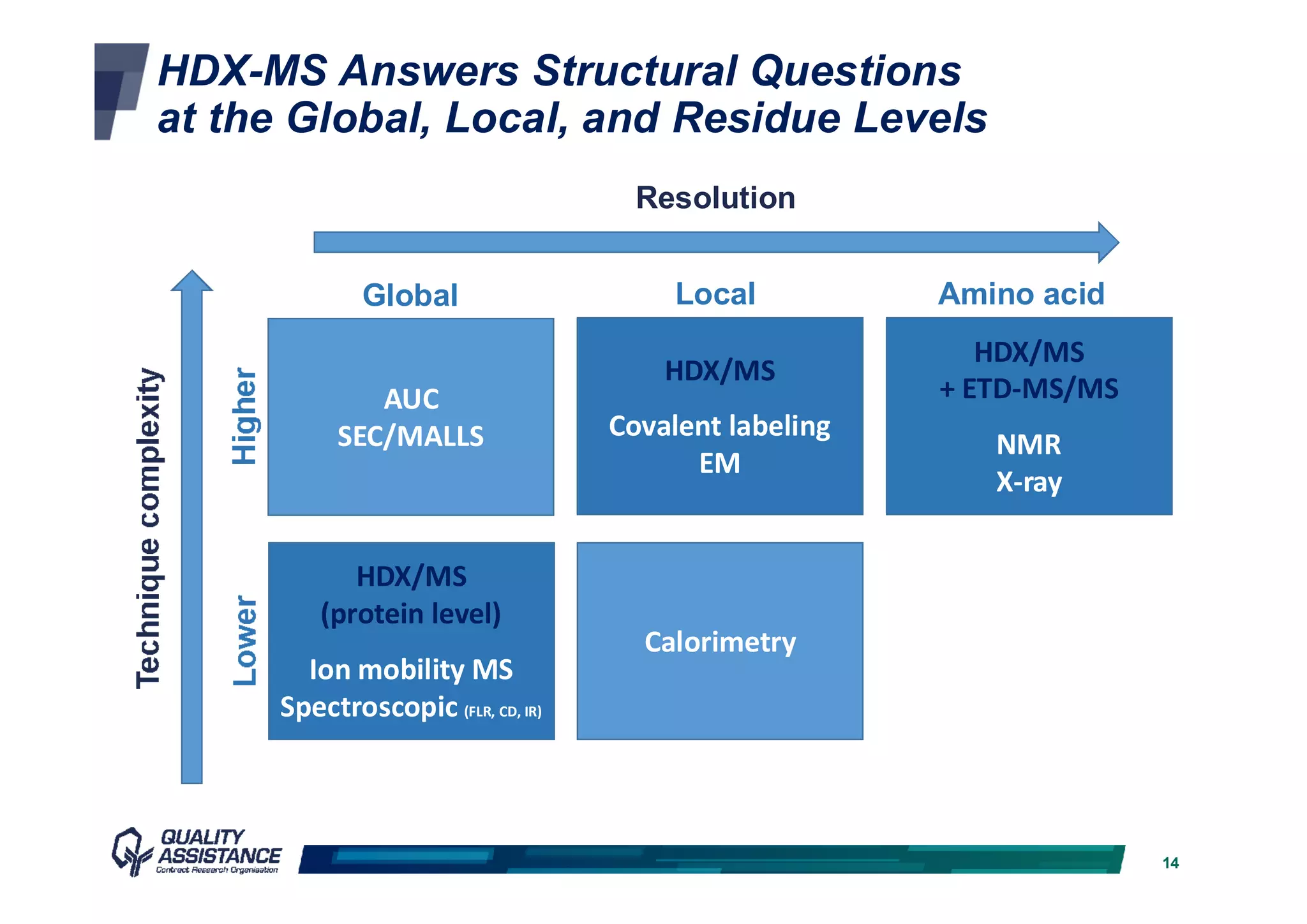 WEBINAR HDX-MS a powerful tool for biopharmaceutical characterisation | PDF