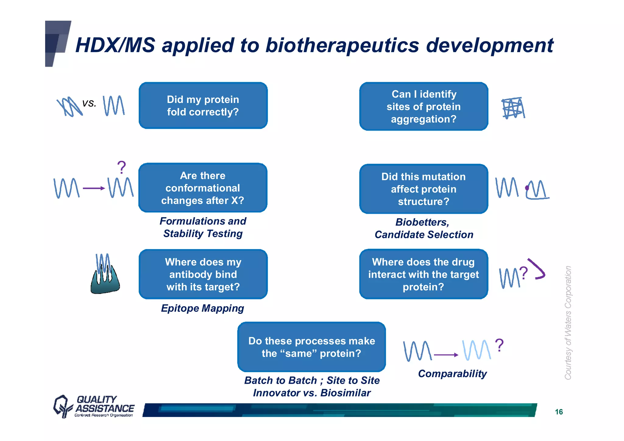 WEBINAR HDX-MS a powerful tool for biopharmaceutical characterisation | PDF