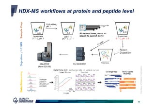 WEBINAR HDX-MS a powerful tool for biopharmaceutical characterisation ...