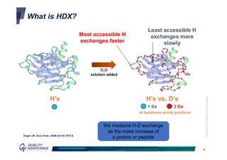 WEBINAR HDX-MS a powerful tool for biopharmaceutical characterisation ...