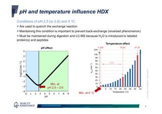 WEBINAR HDX-MS a powerful tool for biopharmaceutical characterisation ...