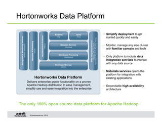Introduction to Hortonworks Data Platform | PDF