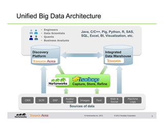 The Next Generation of Big Data Analytics | PPT