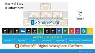 Webinar: How to align Office 365 components with your organization ...
