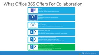 Webinar: How to align Office 365 components with your organization ...