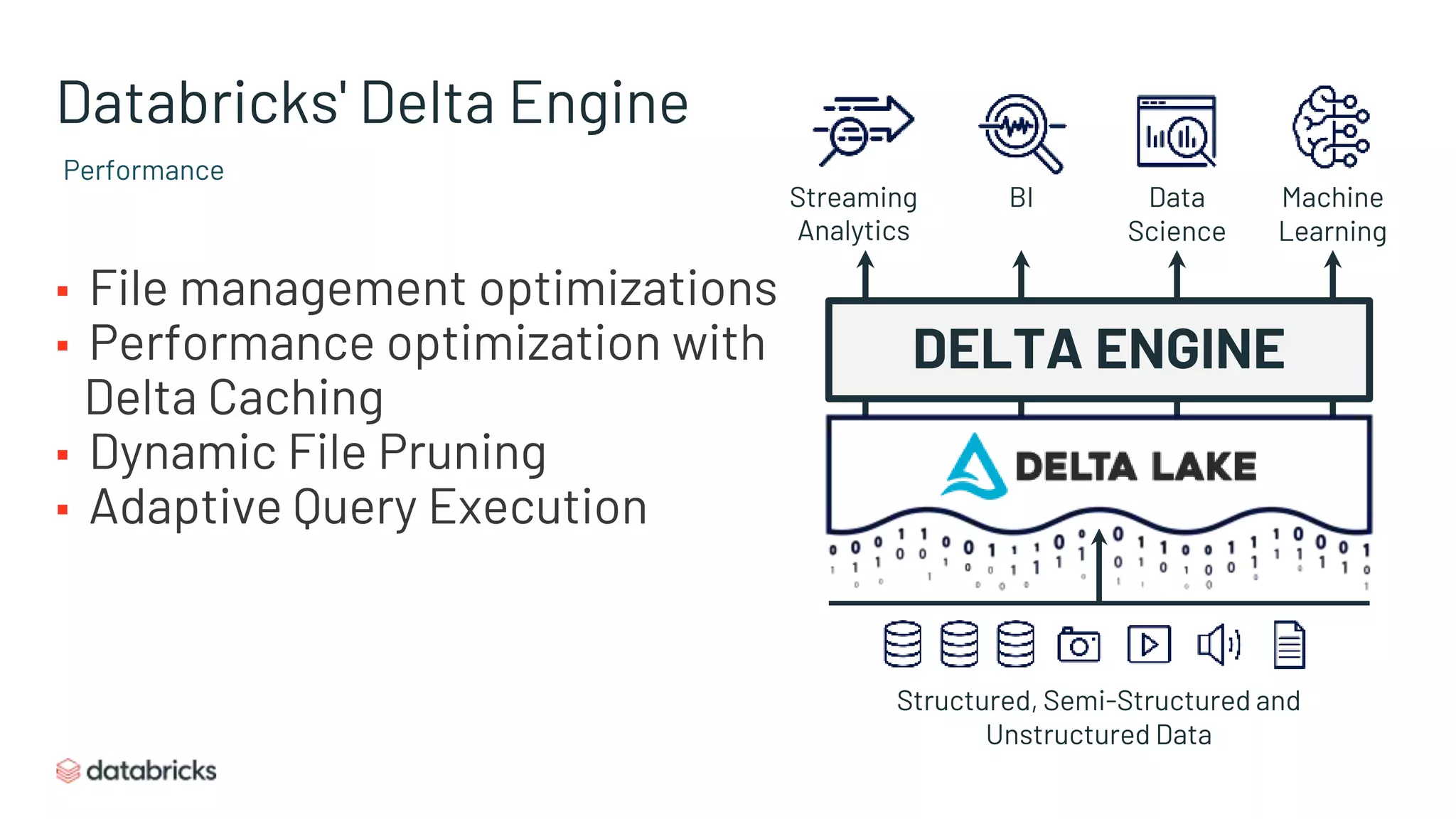 Free Training: How to Build a Lakehouse | PPTX