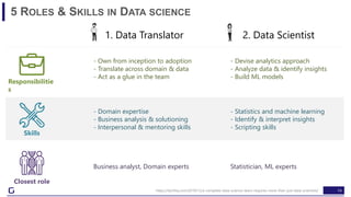 How to Build Data Science Teams | PPT