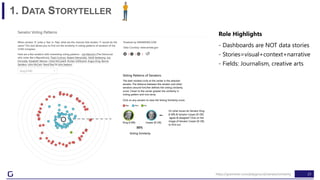 How to Build Data Science Teams | PPT